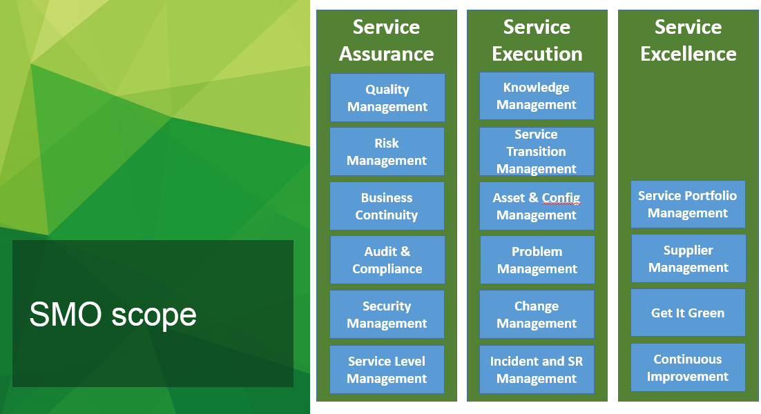 Service Management Office – Steven A Nichols